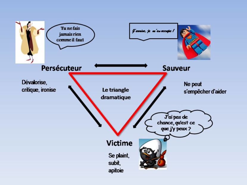 Comment sortir du triangle de Karpman ou le triangle dramatique